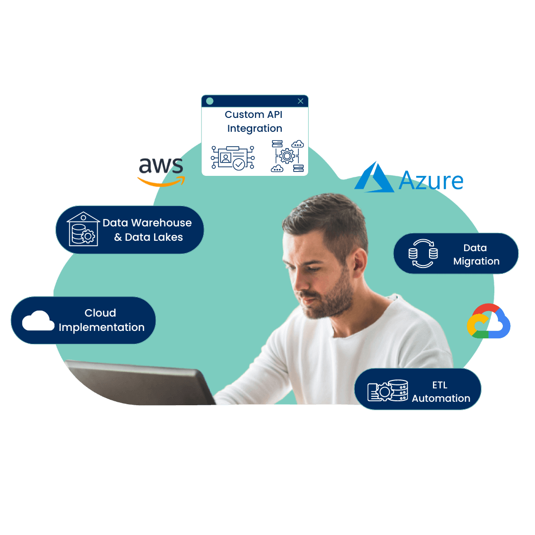 White Box Data - Data Analytics & Infrastructure